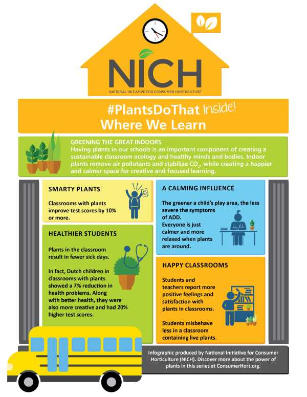 National Initiative for Consumer Horticulture Releases New Marketing ...