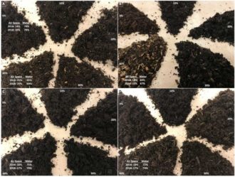 Wood Substrates: How Long Can They Last for Your Plants? - Greenhouse ...