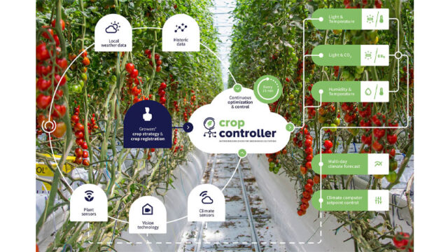 Crop Controller for Autonomous Growing - Greenhouse Grower