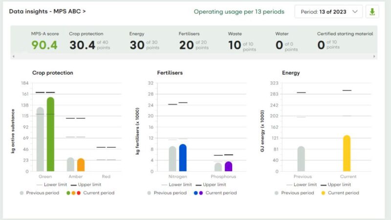 MPS Certification Benchmarks Give Growers the Tools to Improve