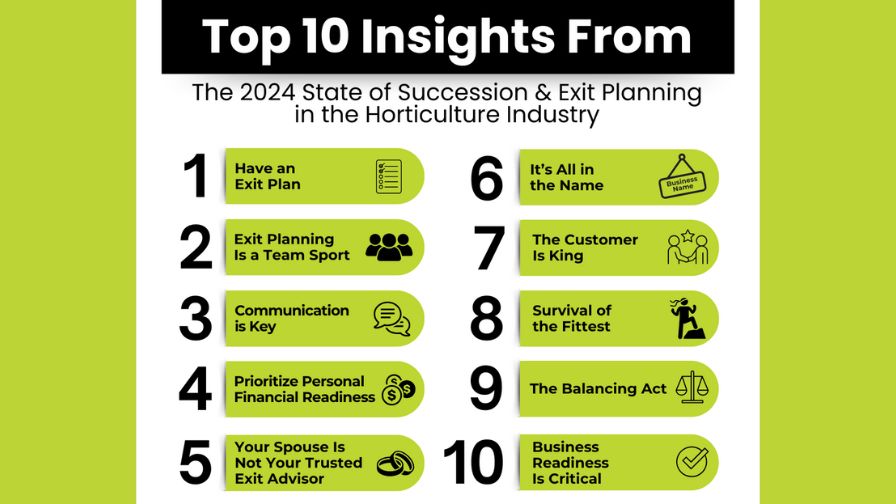 2025 Resolutions for Horticulture Success: Planning, People, and ...