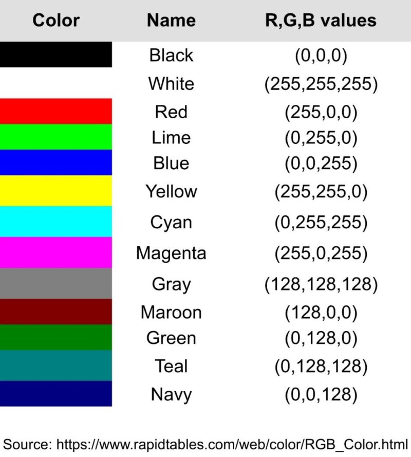 How to Fine-Tune Fertilizer Use in Containers with AI and RGB Imaging