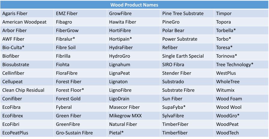 A Guide to Wood Substrates: North American Products and Producers